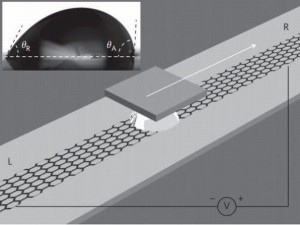 Sliding Saltwater Over Graphene Generates Electricity – TechieTonics